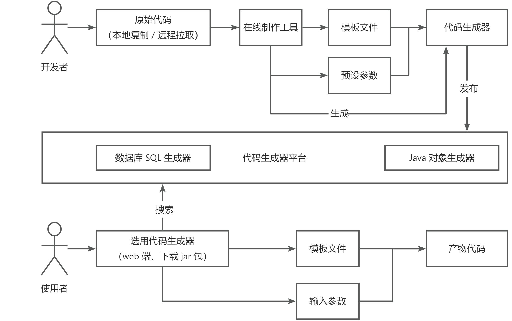 Github Shingbb Shing Generator 基于 React Spring Boot Vert X 响应式编程