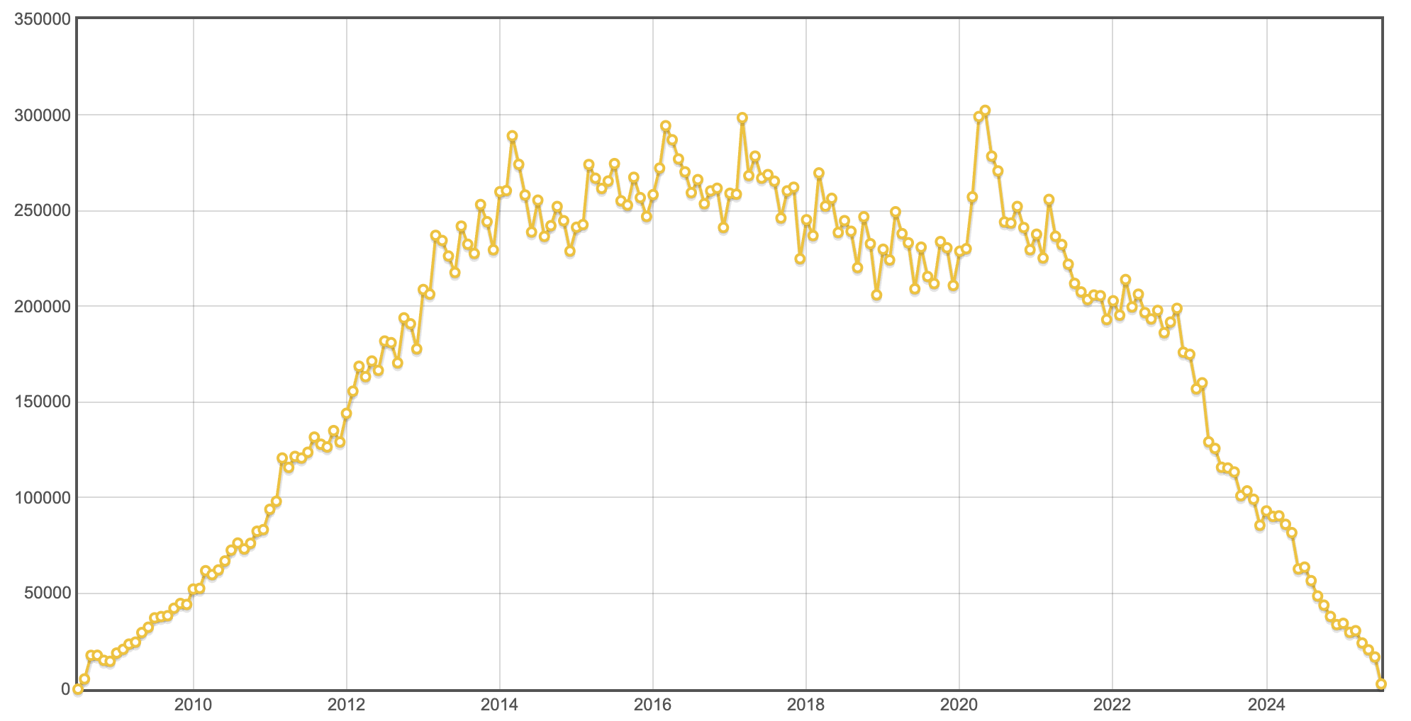 Stack Overflow，彻底凉了！ - 程序员鱼皮 - 博客园
