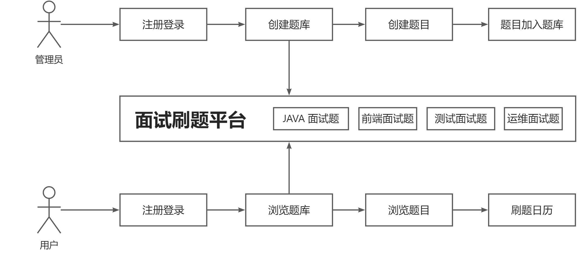 GitHub - LLLL1024/xiyan-mianshihou-next: 基于 Next.js + Spring Boot + Redis + MySQL ...